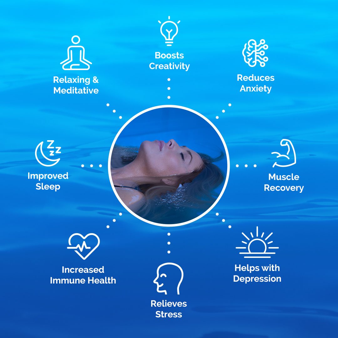 FloatLab | Floatation Tank - Lincoln performance & recovery clinic